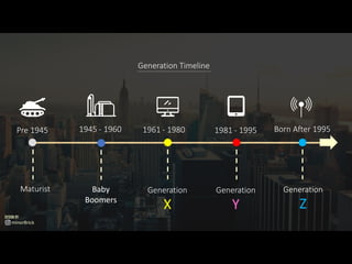 Generation Gap - Mengenal dan Mendidik Generasi Z | PDF