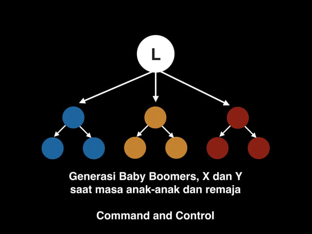 Generation Gap - Mengenal dan Mendidik Generasi Z | PDF