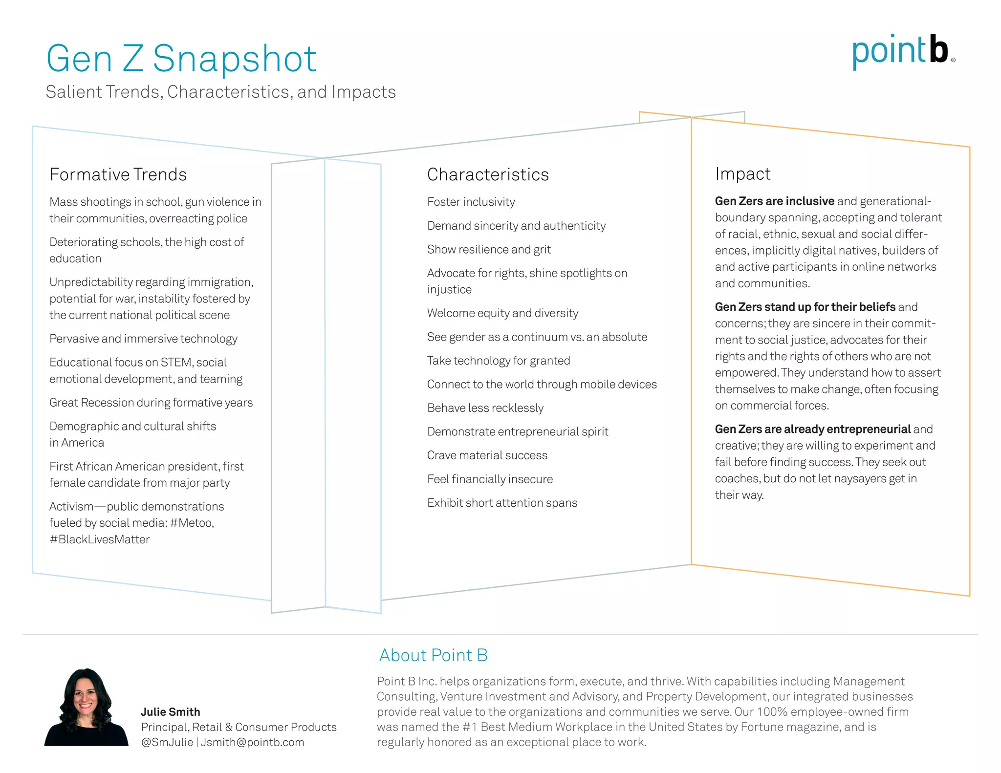 Gen Z Snapshot | PPT