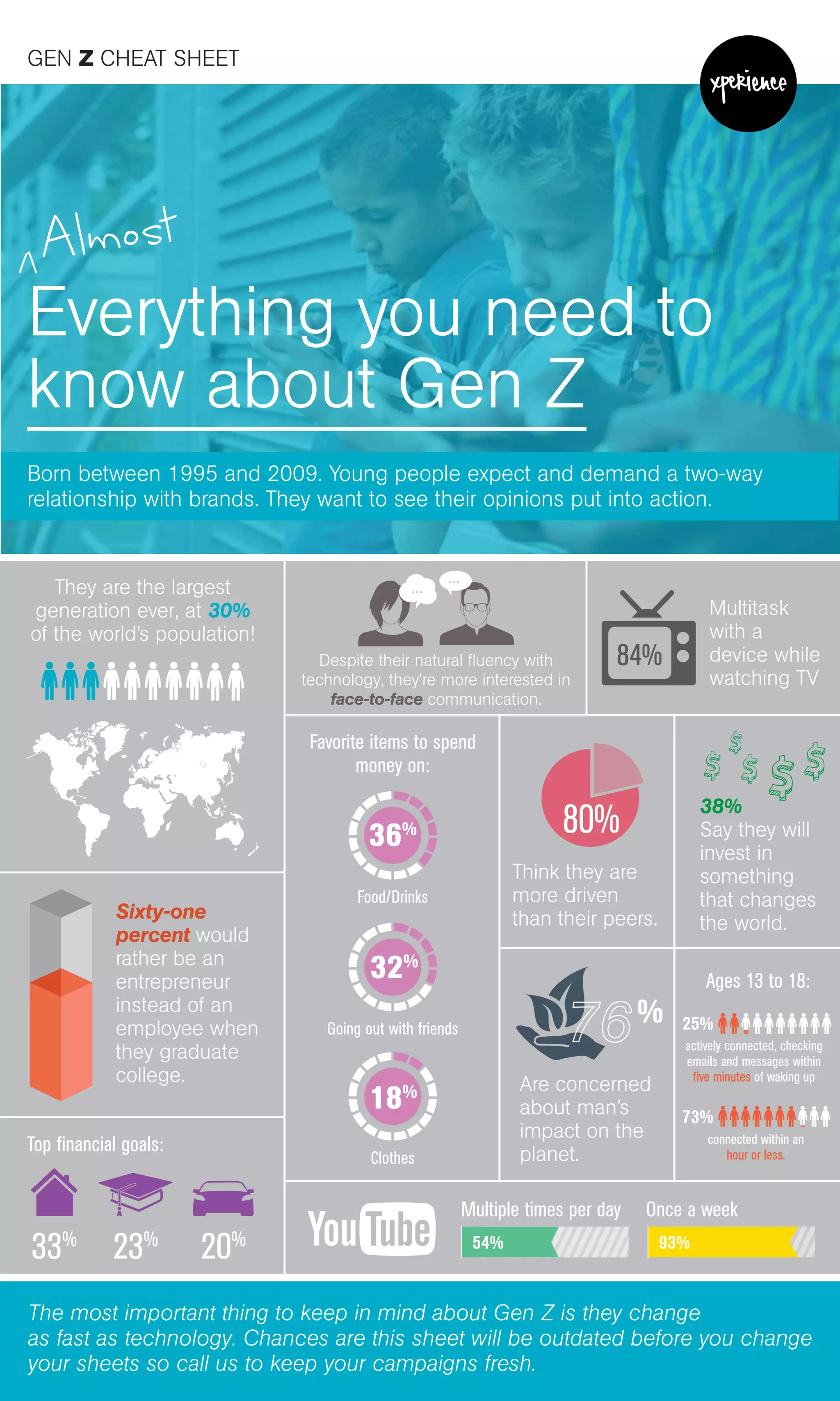 Gen Z Cheat Sheet Infographic | PDF