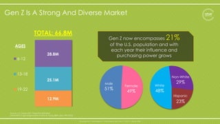 Gen Z Explorer 2019 | PPT