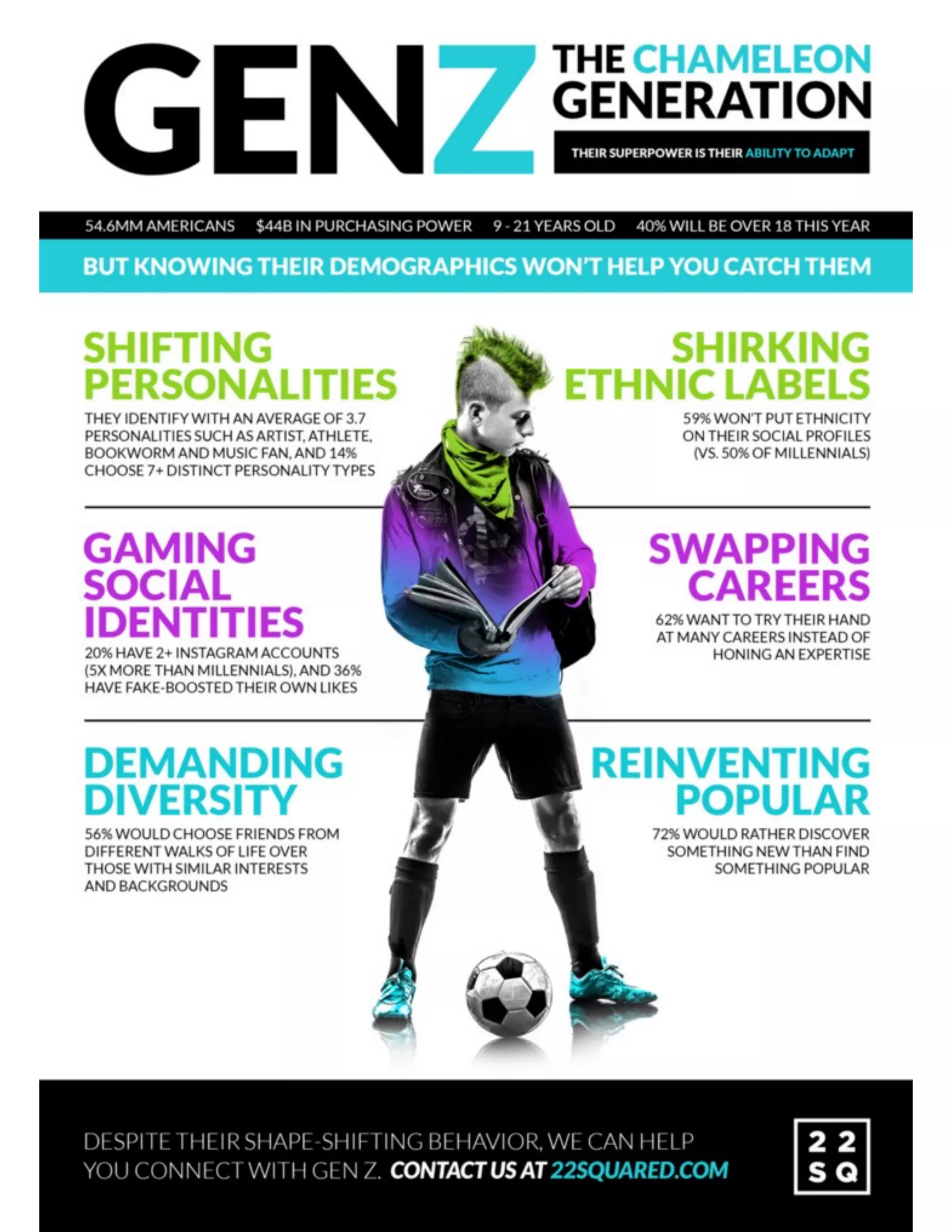 Gen z infographic | PDF