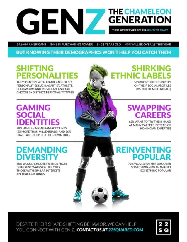 Gen z infographic | PDF