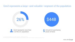 Gen z insights_all_teens | PPT