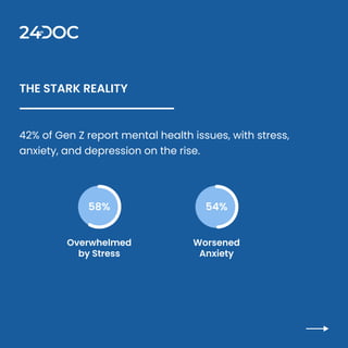 Gen Z Mental Health and Telehealth's Role | PDF
