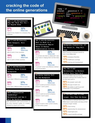 Gen z generation versus millennials | PDF