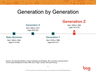 Generation Z | PPTX