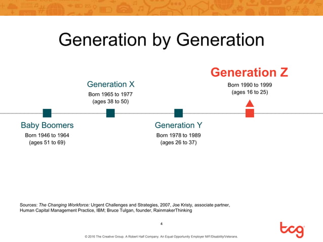 Generation Z | PPT