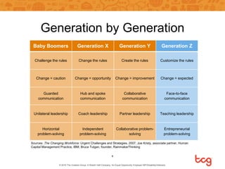Generation Z | PPTX | Career Planning | Careers