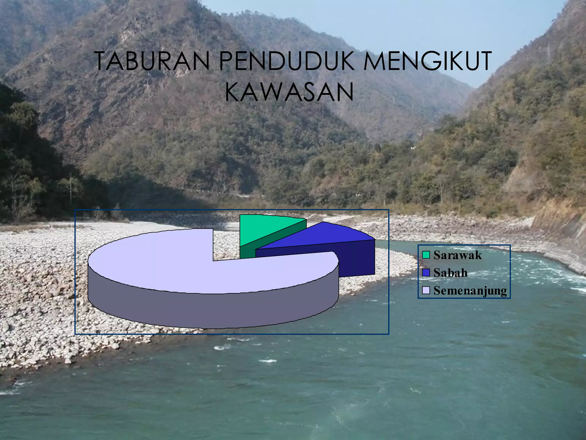 Taburan Penduduk | PPT