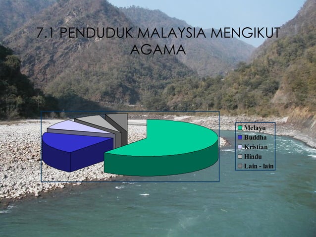 Taburan Penduduk | PPT