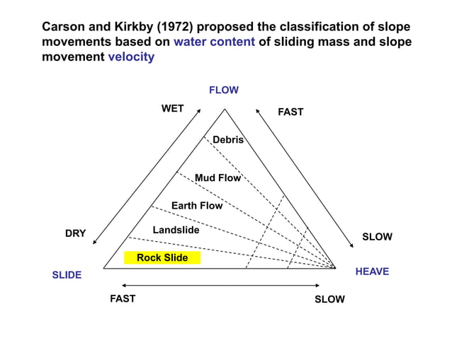 Landslide Mechanisms and Processes: Understanding Slope Failures | PDF