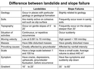 Landslide Mechanisms and Processes: Understanding Slope Failures | PDF