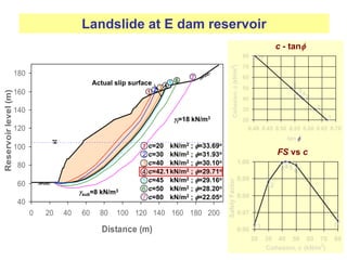 Landslide Mechanisms and Processes: Understanding Slope Failures | PDF
