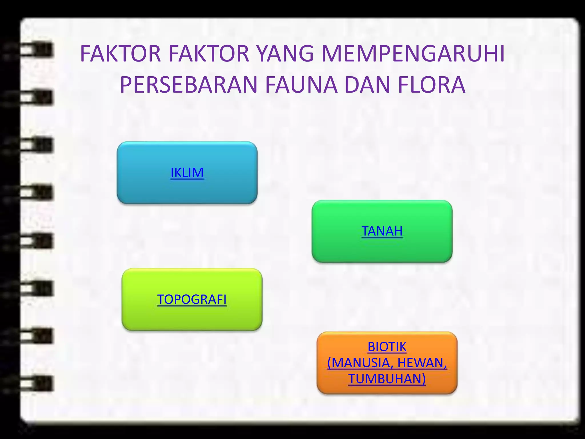 PERSEBARAN FLORA DAN FAUNA DI INDONESIA DAN DUNIA | PPTX