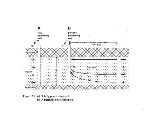 Methods of in site Permeability Test | PPTX | Geology | Science