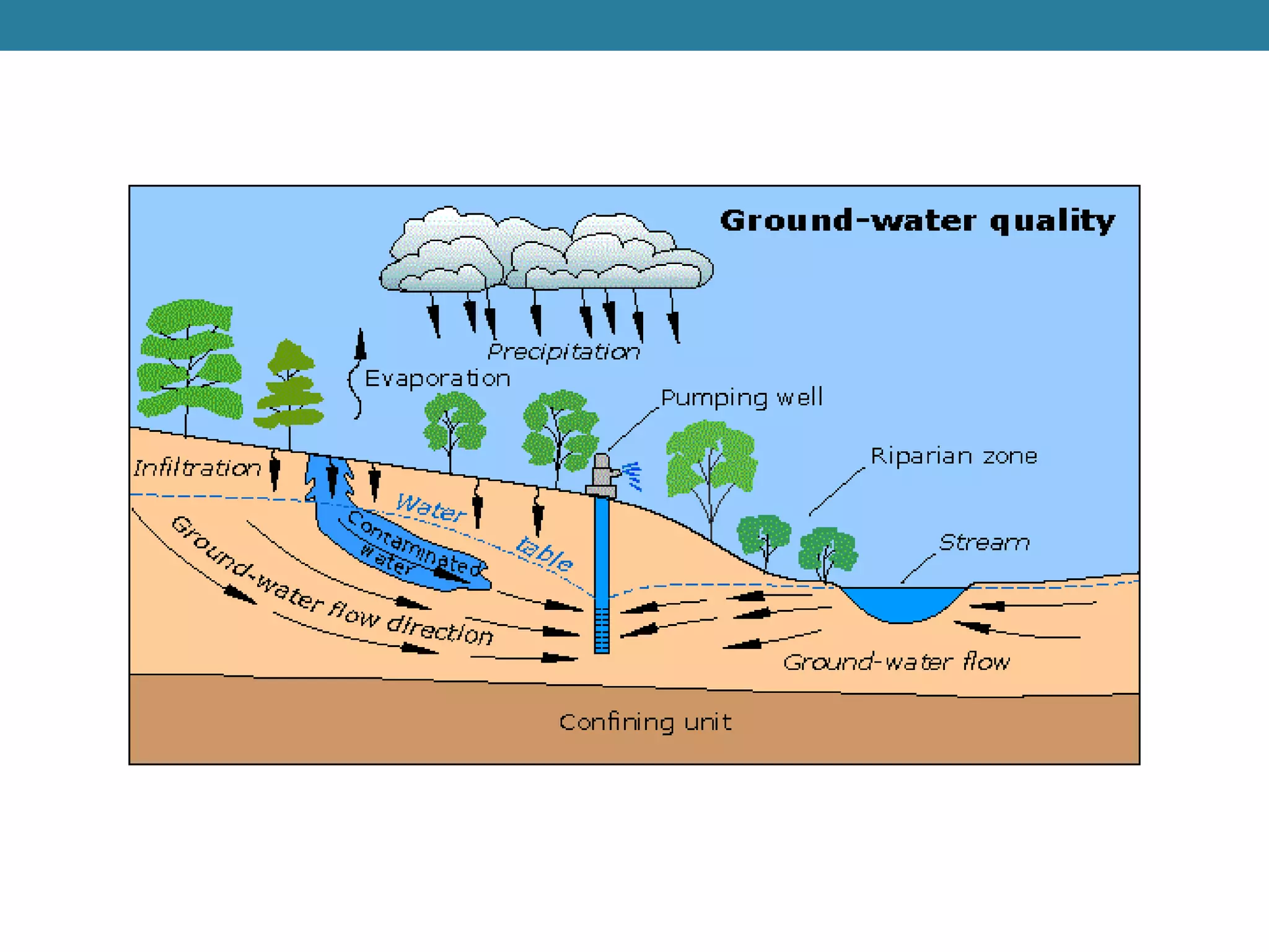 AS Level Physical Geography - Hydrology and Fluvial Geomorphology | PPTX
