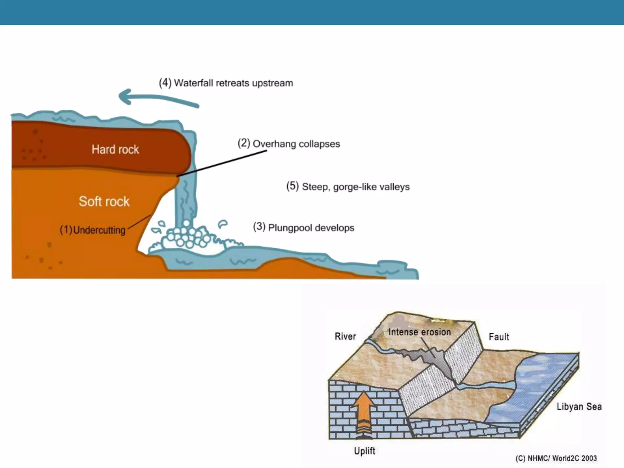 AS Level Physical Geography - Hydrology and Fluvial Geomorphology | PPTX