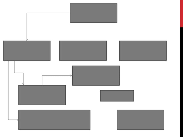 AS Level Human Geography - Urbanization and Settlement | PPTX