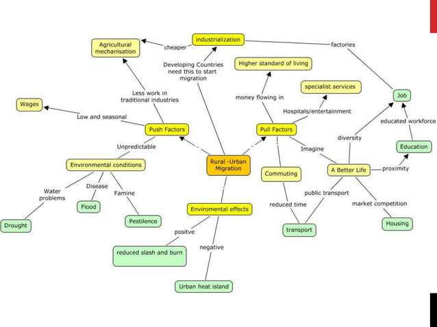 AS Level Human Geography - Urbanization and Settlement | PPTX