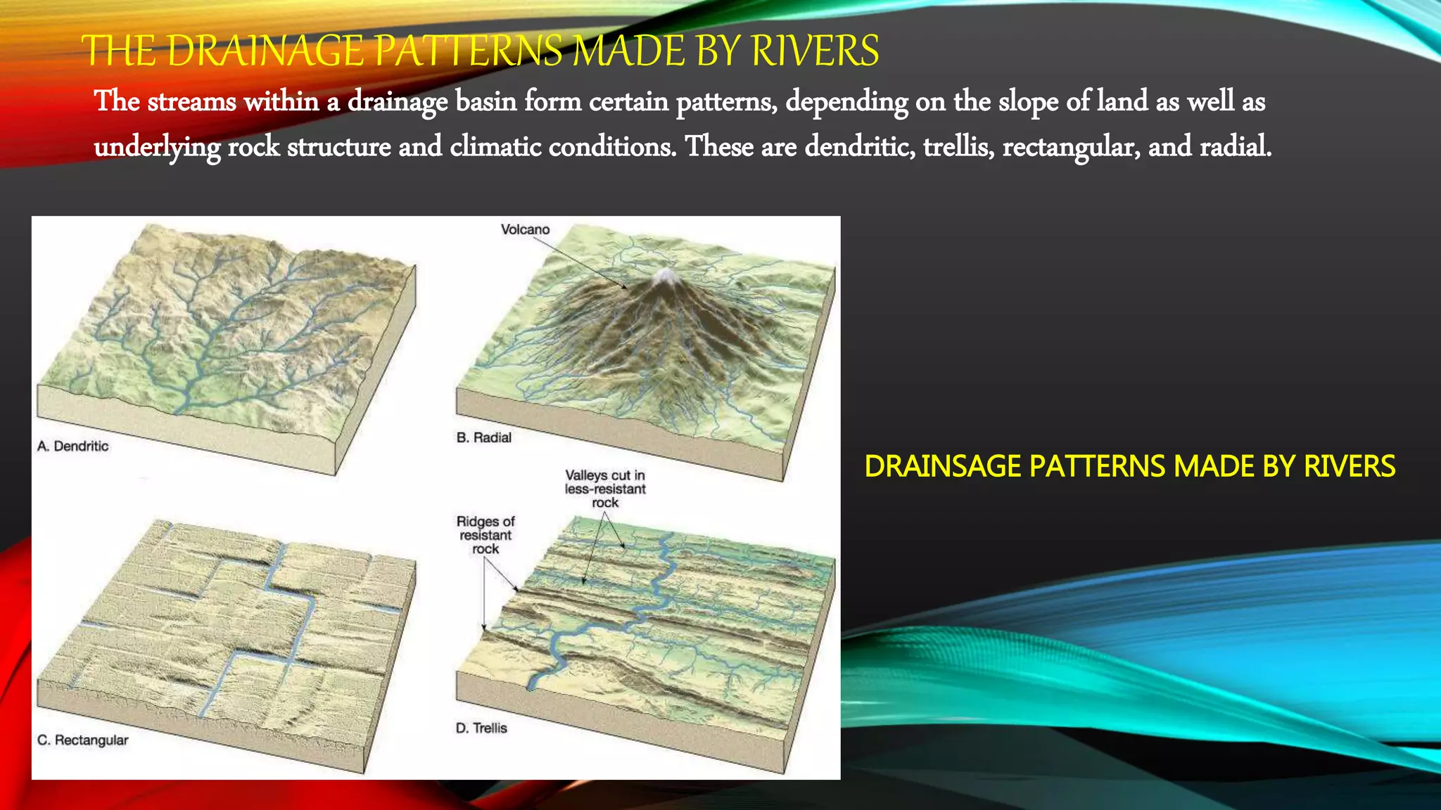 PPT on India's Drainage System (River System) | PPTX