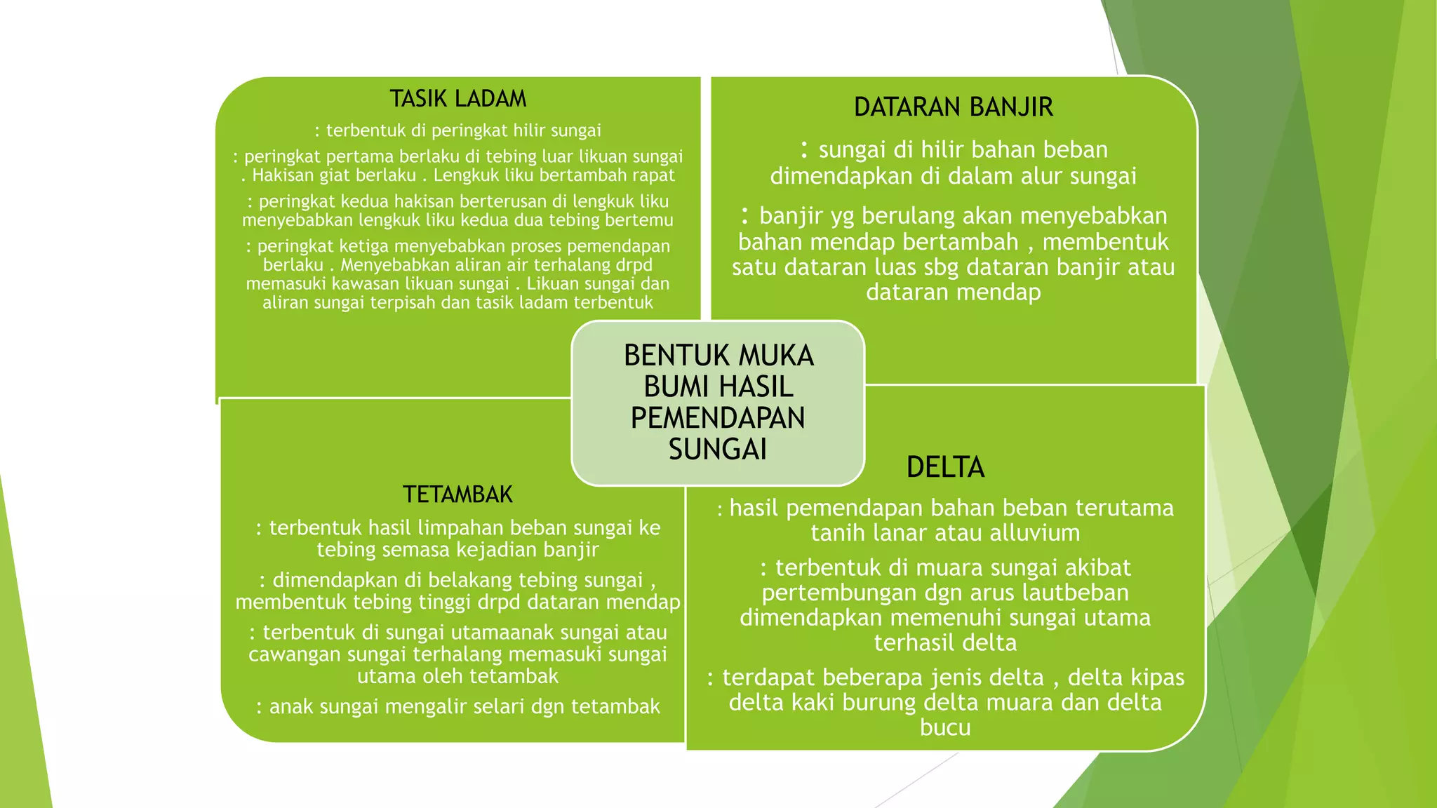 Geo manusia - bentuk muka bumi | PPTX