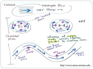 Geostrophic Wind and Gradient Wind | PPTX