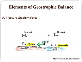 Geostrophic Wind and Gradient Wind | PPTX
