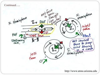 Geostrophic Wind and Gradient Wind | PPT