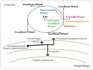 Geostrophic Wind and Gradient Wind | PPT