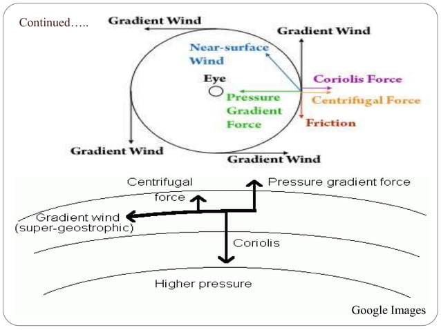 Geostrophic Wind and Gradient Wind | PPT
