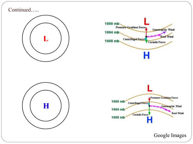 Geostrophic Wind and Gradient Wind | PPT