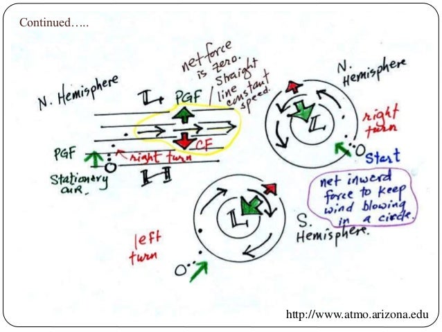 Geostrophic Wind and Gradient Wind