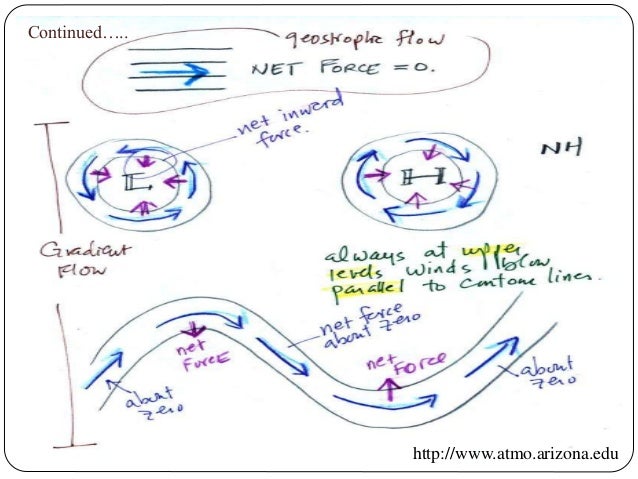 Geostrophic Wind and Gradient Wind