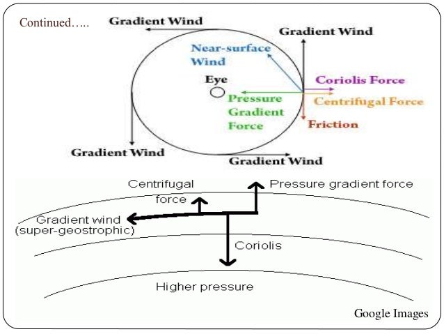 Geostrophic Wind and Gradient Wind