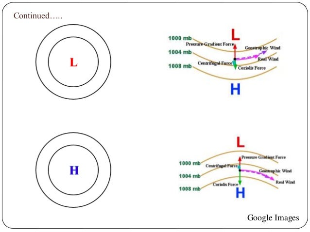 Geostrophic Wind and Gradient Wind
