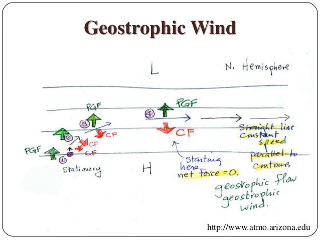 Geostrophic Wind and Gradient Wind