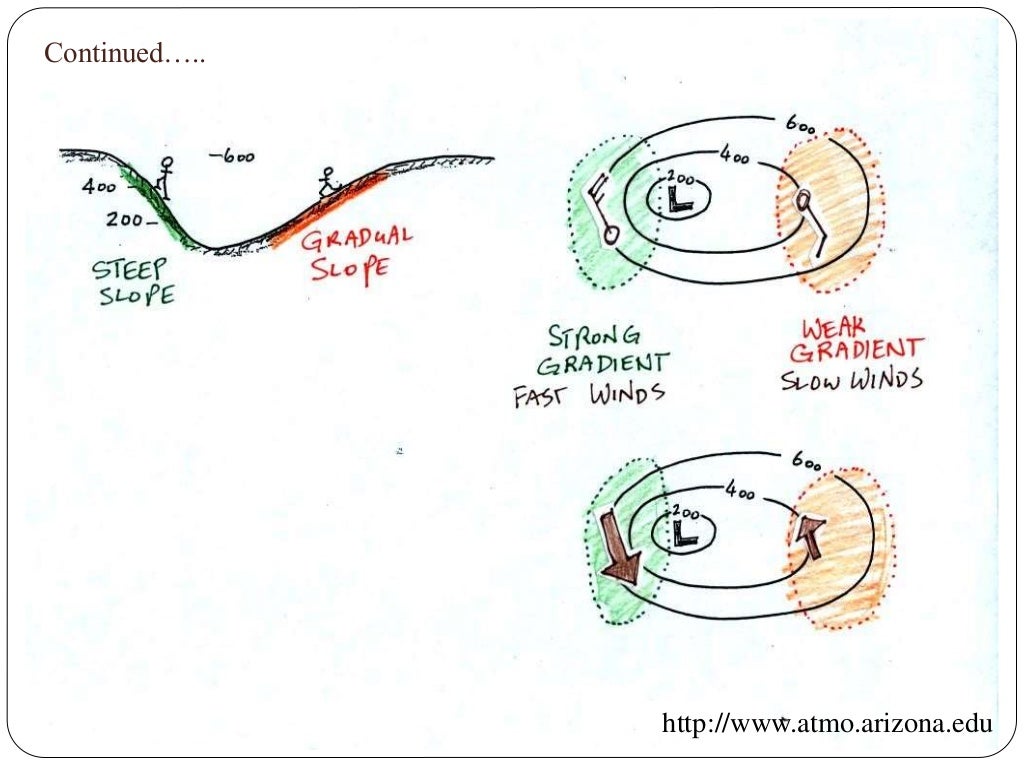 Geostrophic Wind and Gradient Wind