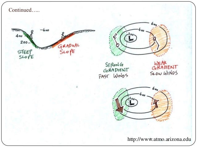 Geostrophic Wind and Gradient Wind
