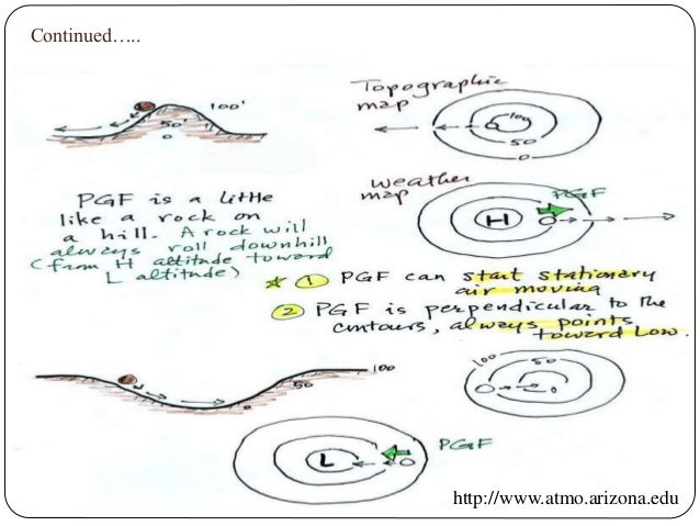 Geostrophic Wind and Gradient Wind