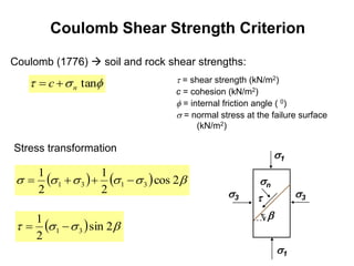 Shear Strength of Rocks: Principles, Testing Methods, and Engineering ...