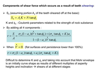 Shear Strength of Rocks: Principles, Testing Methods, and Engineering ...