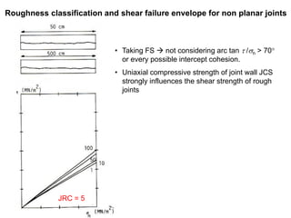 Shear Strength of Rocks: Principles, Testing Methods, and Engineering ...