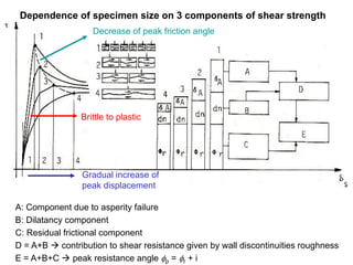 Shear Strength of Rocks: Principles, Testing Methods, and Engineering ...