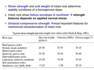 Shear Strength of Rocks: Principles, Testing Methods, and Engineering ...