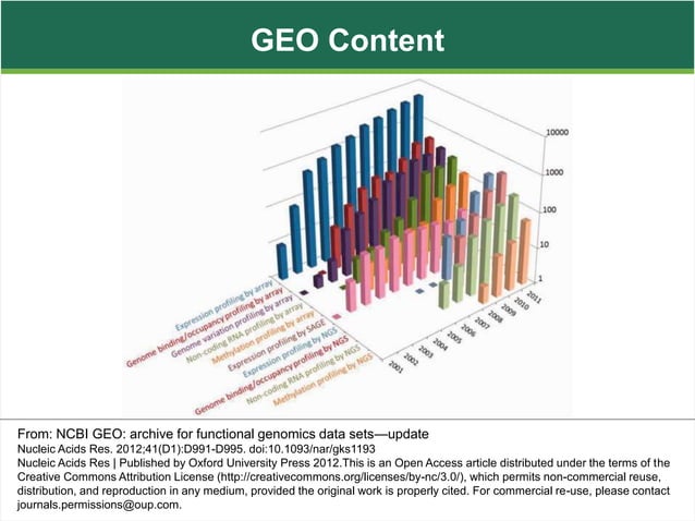 Gene Expression Omnibus Geo Pptx Databases Computer Software