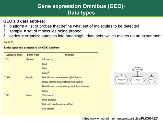 Gene Expression Omnibus Geo Pptx Databases Computer Software