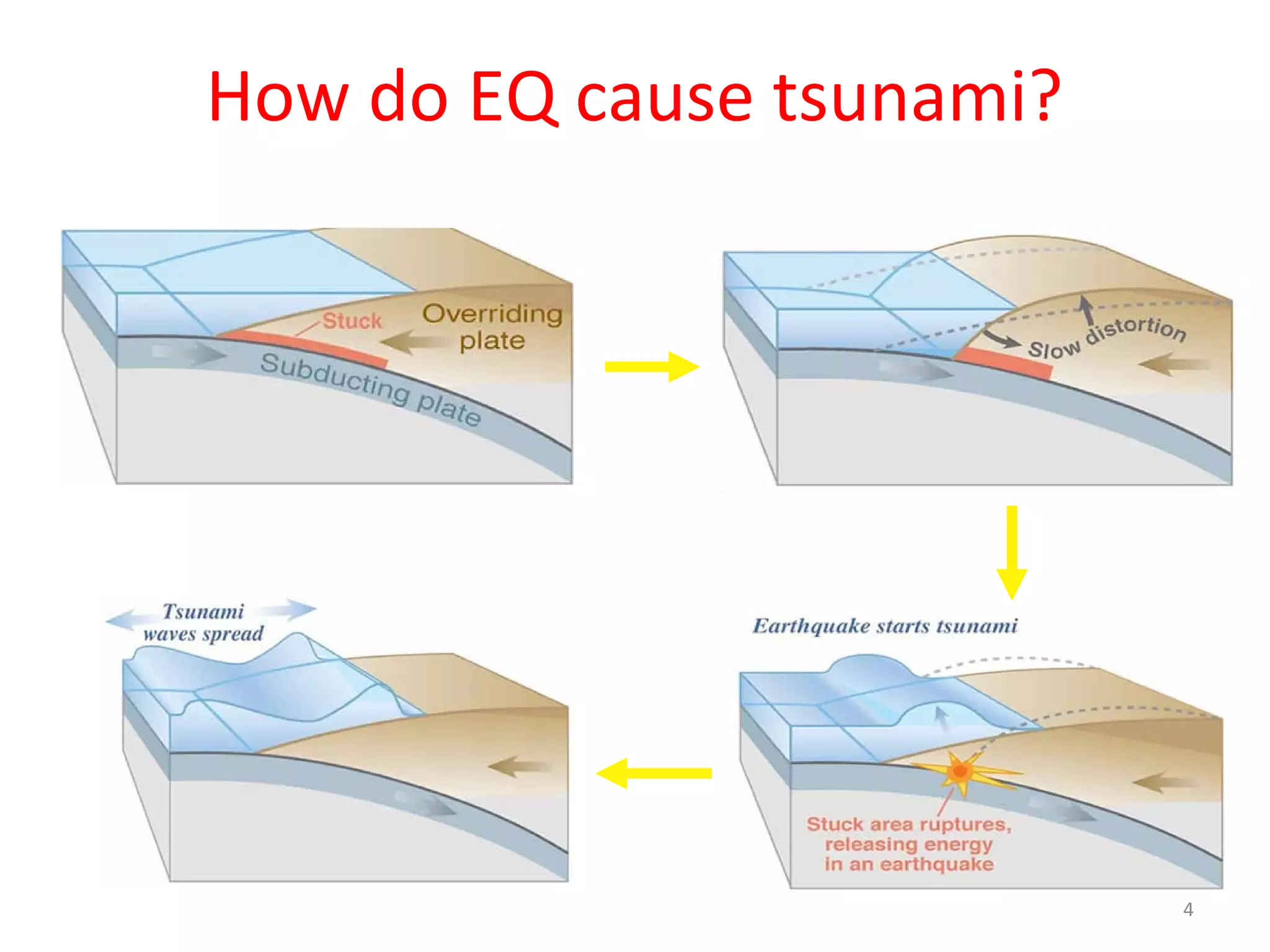Tsunami damage assessment for parts of Andaman and Nicobar Island: 2004 ...