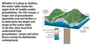 Groundwater | PPTX