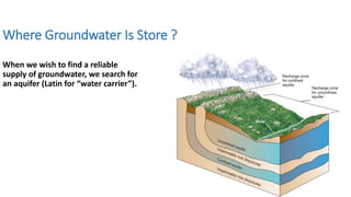 Groundwater | PPTX